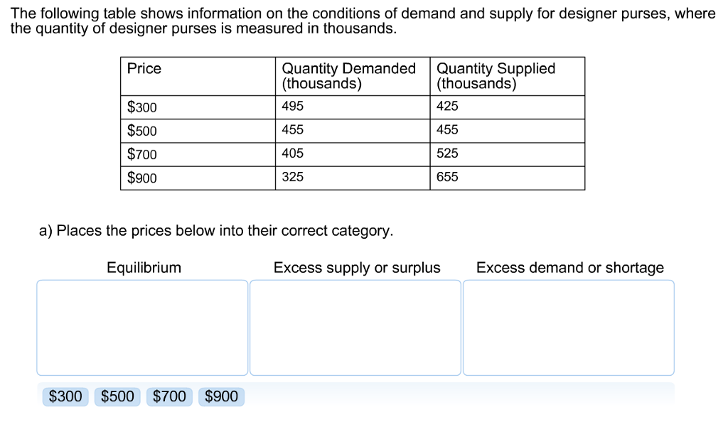 Solved The following table shows information on the | Chegg.com Solved The following table shows information on the | Chegg.com