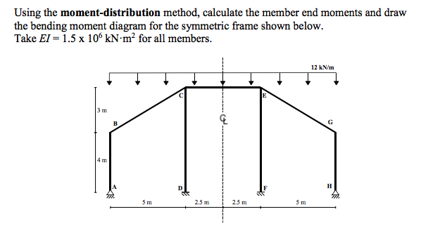 Solved Using the moment-distribution method, calculate the | Chegg.com