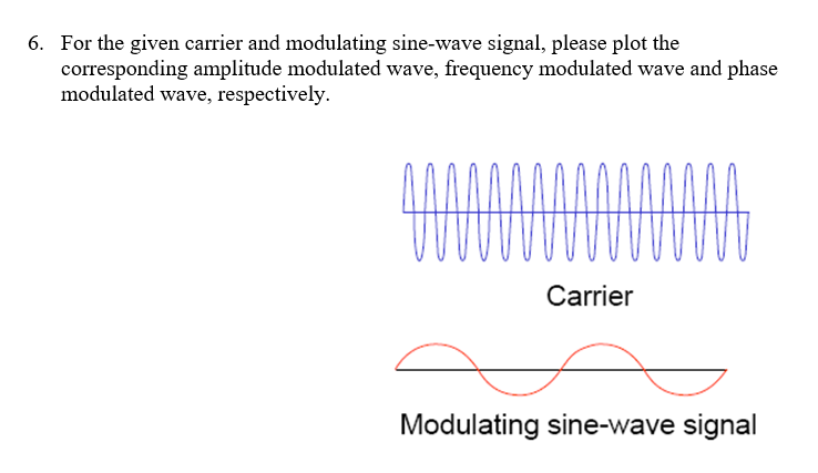 Solved For The Given Carrier And Modulating Sine Wave