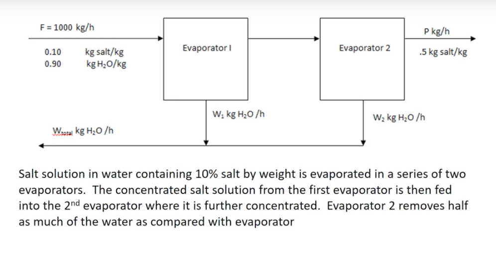 Solved Salt solution in water containing 10% salt by | Chegg.com