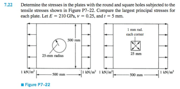 Solved 7.22 Determine the stresses in the plates with the | Chegg.com