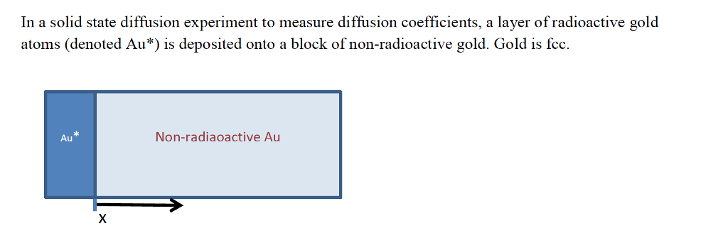 Solved In a solid state diffusion experiment to measure | Chegg.com