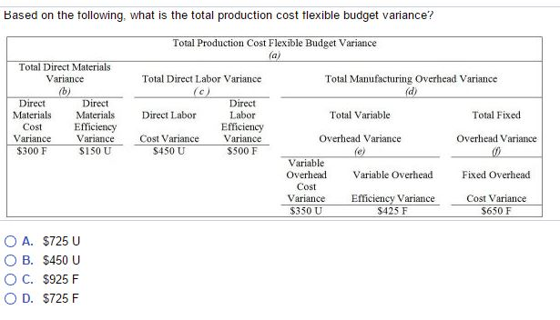 Solved Based on the following, what is the total production | Chegg.com