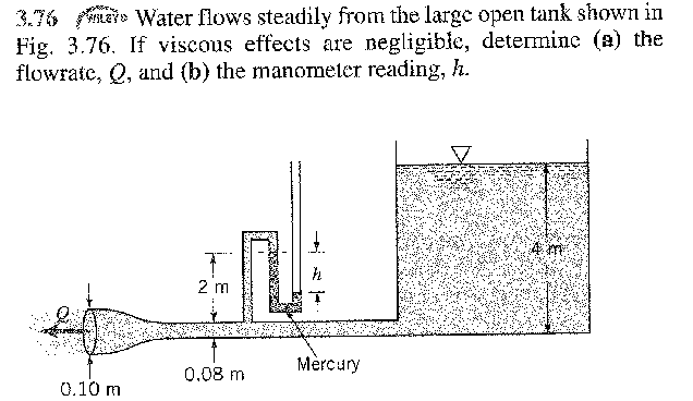 Solved Water flows steadily from the large open tank shown | Chegg.com