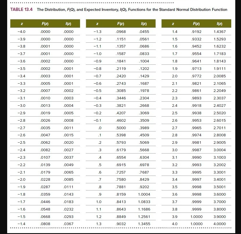 Solved Use Table 13.4 Goop Inc needs to order a raw material | Chegg.com