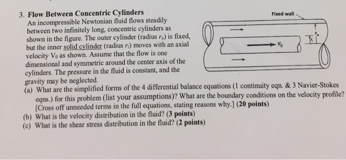 Solved An incompressible Newtonian fluid flow's steadily | Chegg.com