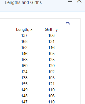 Solved The accompanying data are the length (in centimeters) | Chegg.com