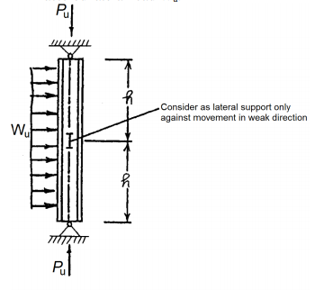 Solved A W14x61 A992 steel beam-column is subject to axial | Chegg.com