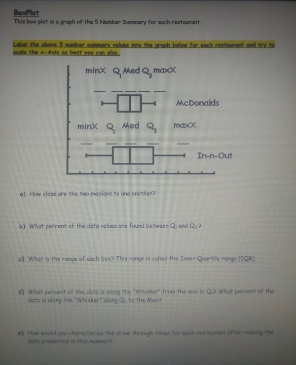 Solved BoxPlot This box plot is a graph of the 5 Number | Chegg.com