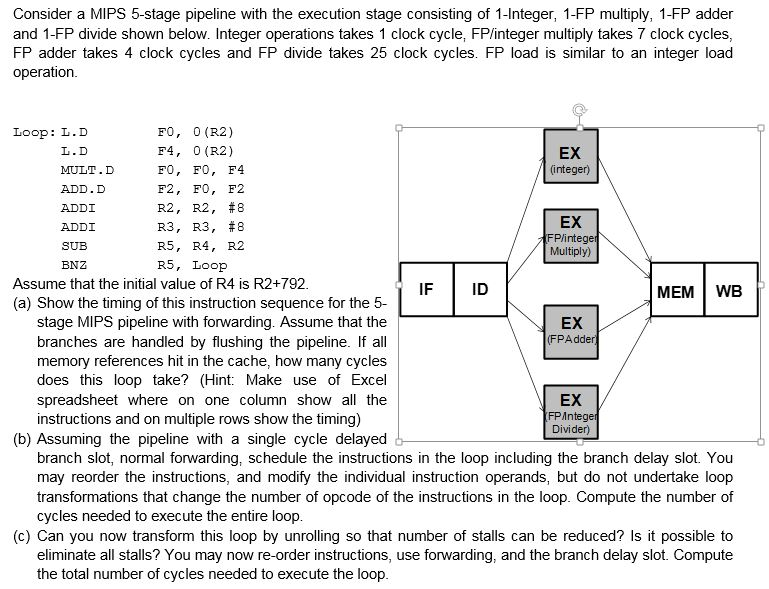 Solved Consider a MIPS 5-stage pipeline with the execution | Chegg.com