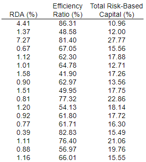 Solved d. Construct a? 95% confidence interval estimate for | Chegg.com