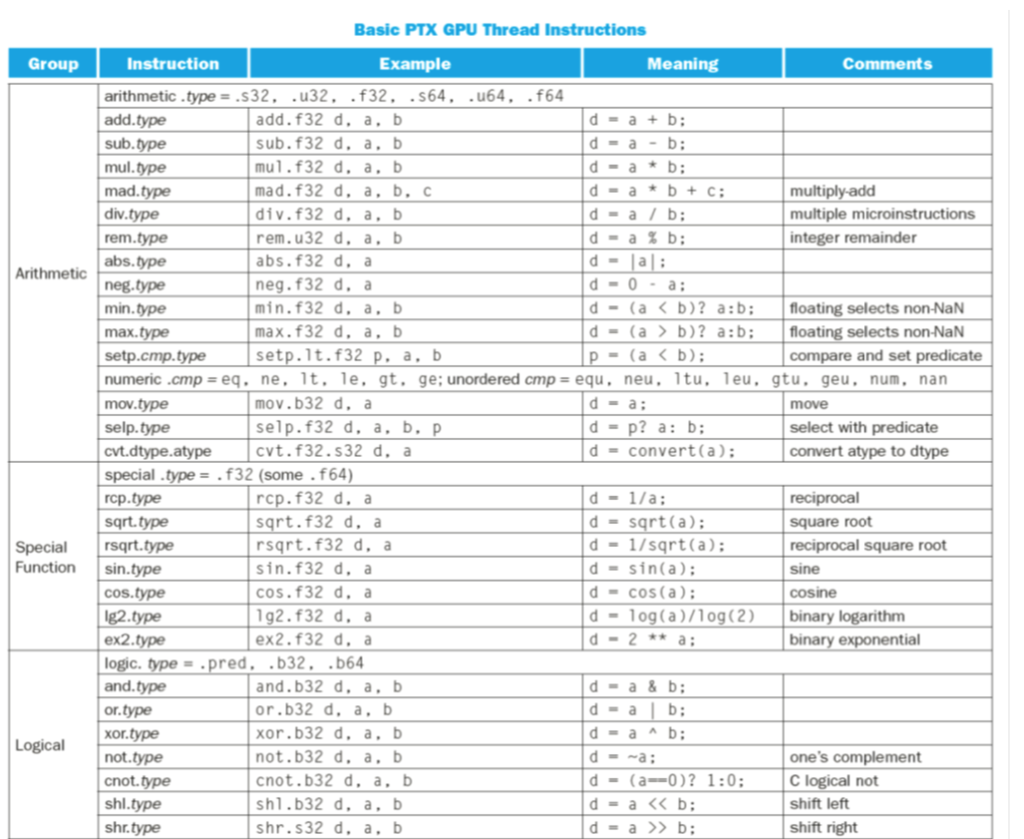 described here is a simplified version of the Tesla | Chegg.com