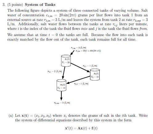 The following figure depicts a system of three | Chegg.com