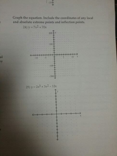 Solved -10f Graph the equation. Include the coordinates of | Chegg.com