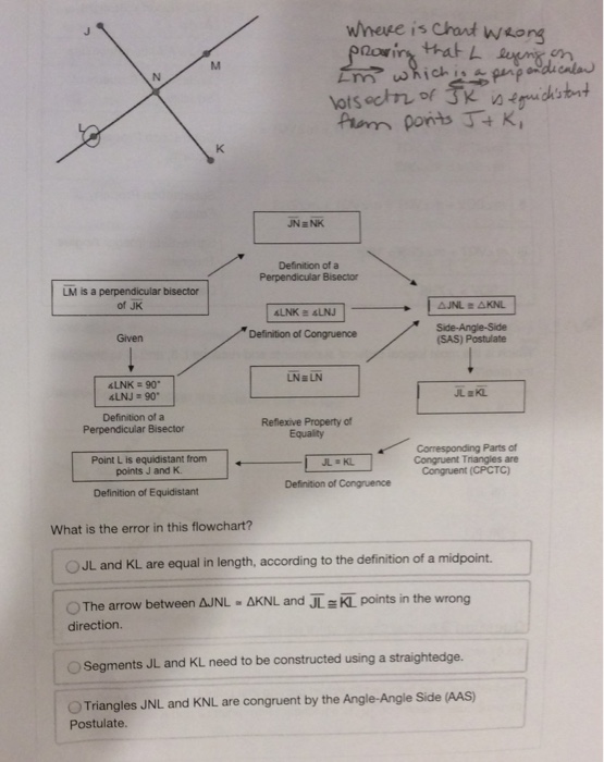 Solved What is the error in this flowchart? JL and KL are | Chegg.com