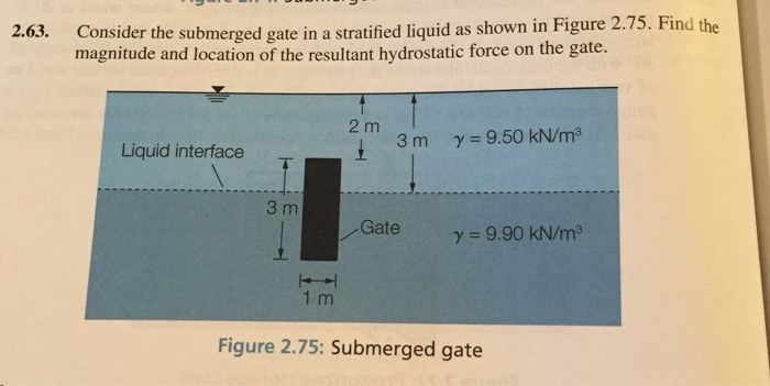 Solved Consider the submerged gate in a stratified liquid as | Chegg.com