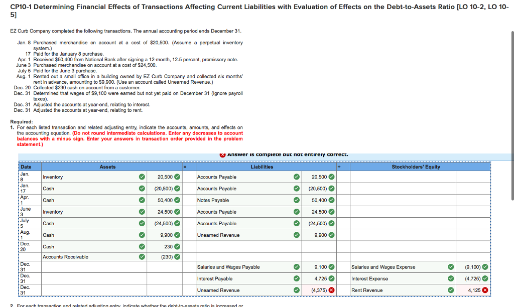 Solved CP10-1 Determining Financial Effects of Transactions | Chegg.com
