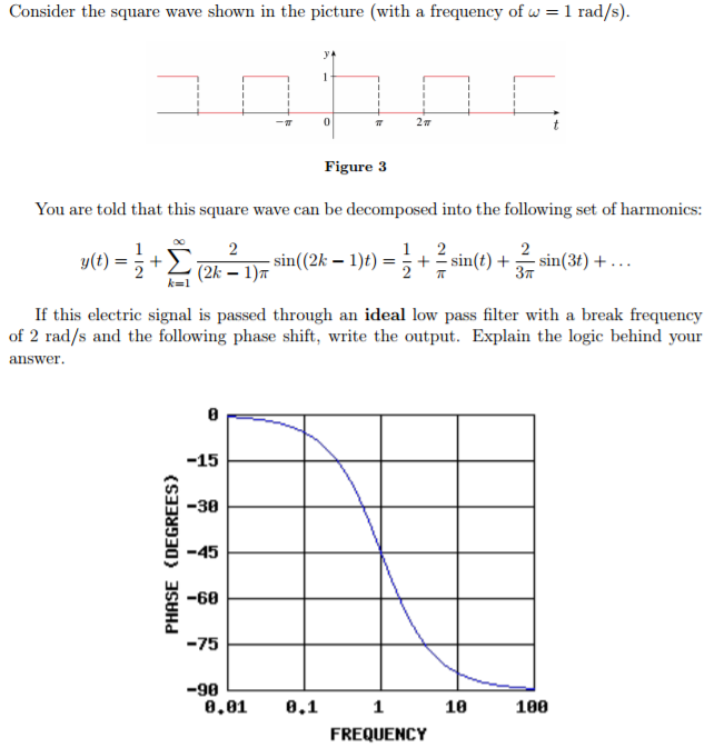 Solved Consider the square wave shown in the picture (with a | Chegg.com