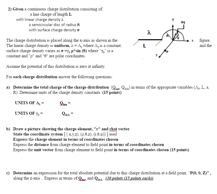 Solved Given a continuous charge distribution consisting of: | Chegg.com