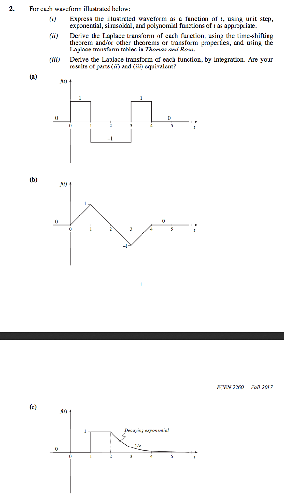 Solved For each waveform illustrated below: (i) Express the | Chegg.com