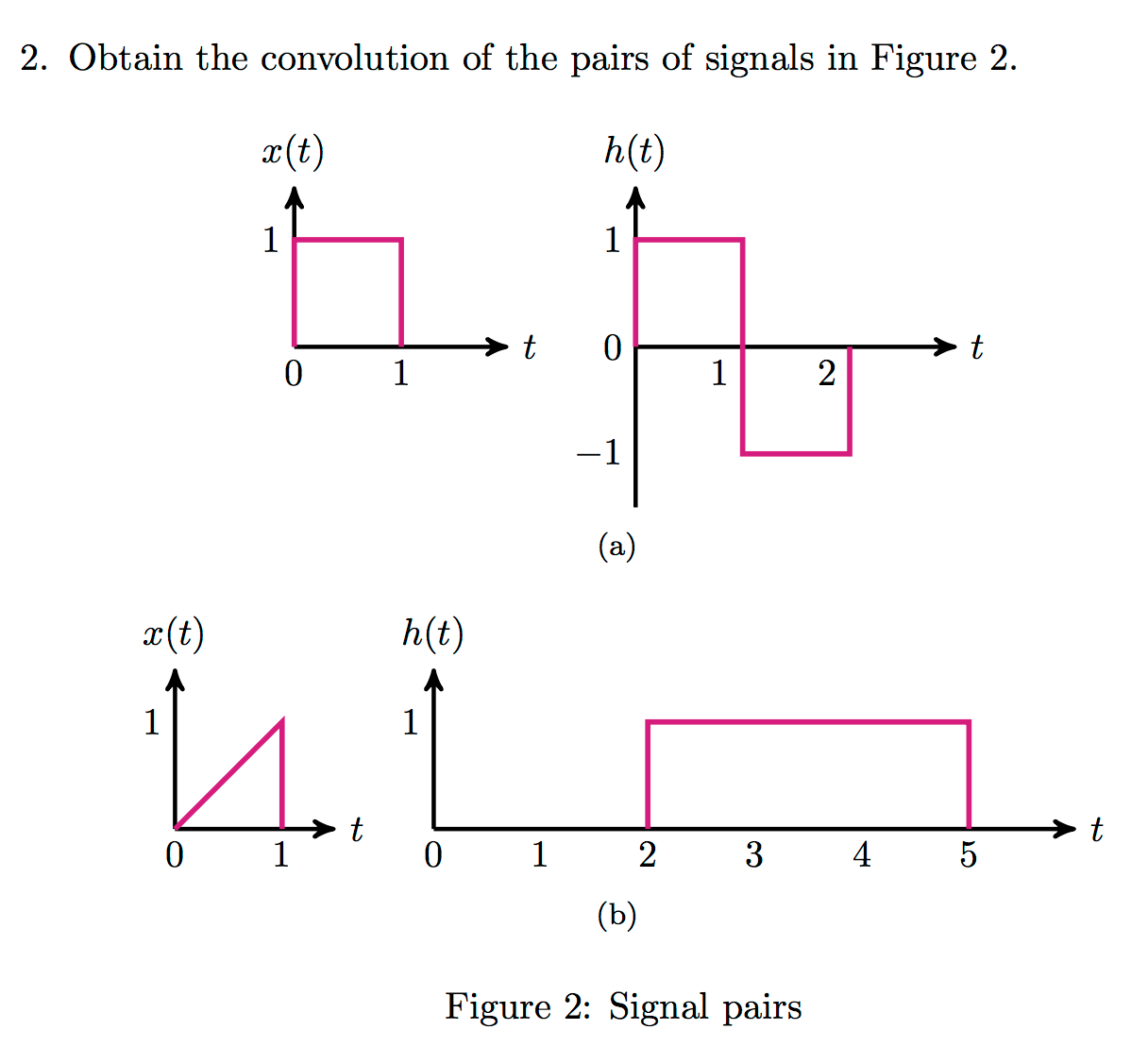 Solved Obtain the convolution of the pairs of signals in | Chegg.com