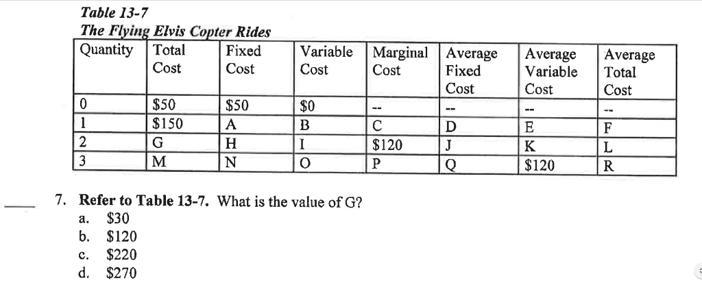 Solved Table 13-7 The Flying Elvis Copter Rides Quantity | Chegg.com