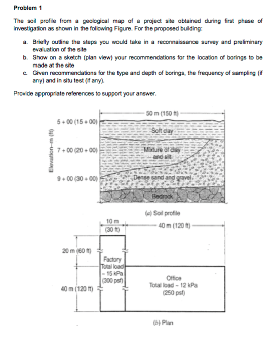 Solved Problem 1 The soil profile from a geological map of a | Chegg.com