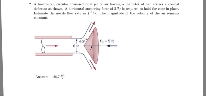 Solved A horizontal, circular cross-sectional jet of air | Chegg.com