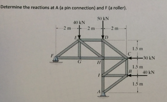 Solved Determine The Reactions At A A Pin Connection And F