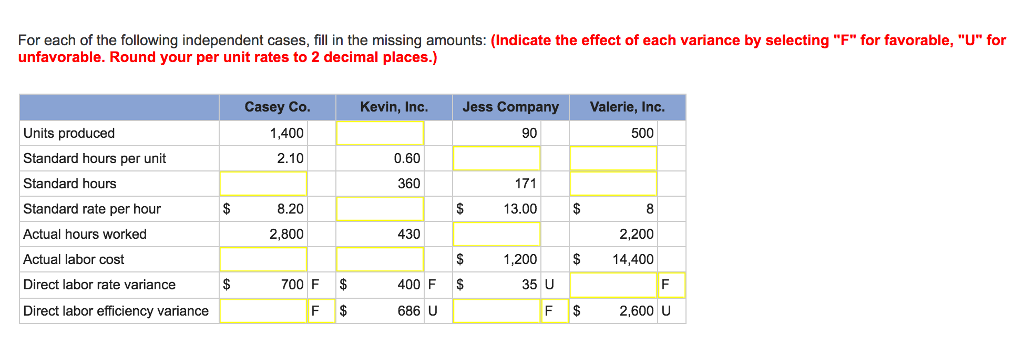 Solved For each of the following independent cases, fill in | Chegg.com Solved For each of the following independent cases, fill in | Chegg.com
