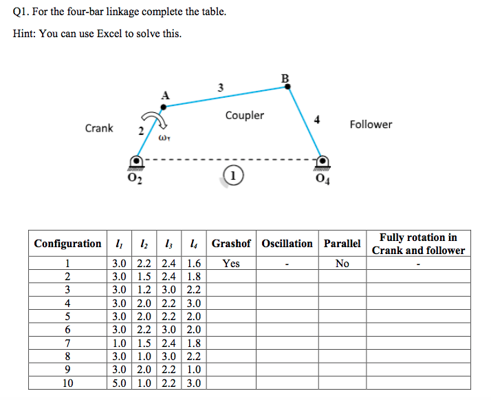 Solved: For The Four-bar Linkage Complete The Table. | Chegg.com