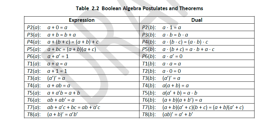 Solved Use Boolean algebra to find a minimal SOP expression | Chegg.com
