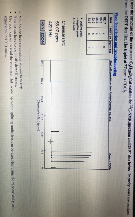 Solved Draw the structure of the compound c5H10o2 that | Chegg.com
