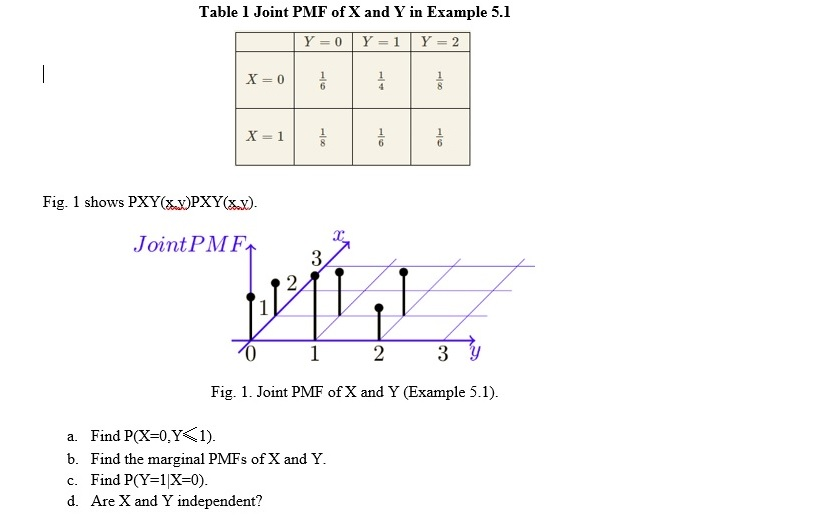 Solved Table 1 Joint PMF of X and Y in Example 5.1 x=01 X=1 | Chegg.com