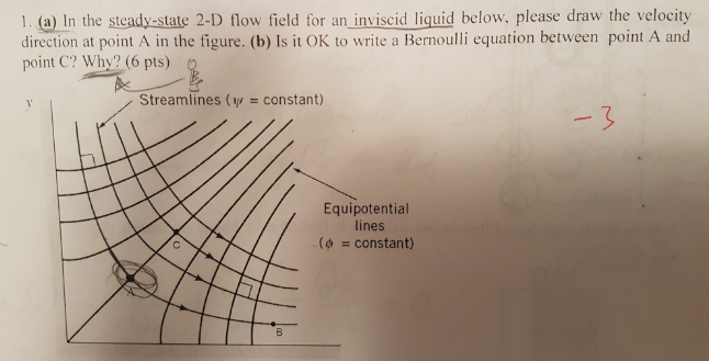 Solved 1. (a) In the steady state 2-D flow field for an | Chegg.com
