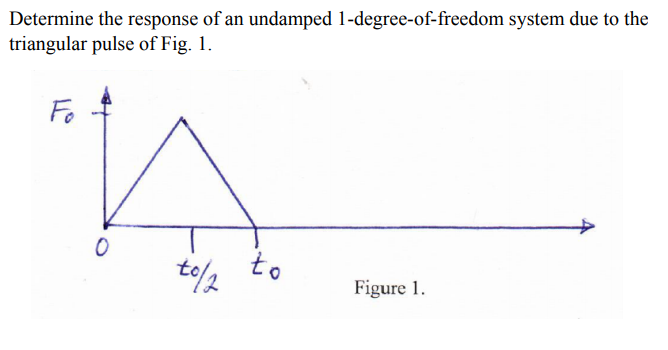 Solved Determine the response of an undamped | Chegg.com
