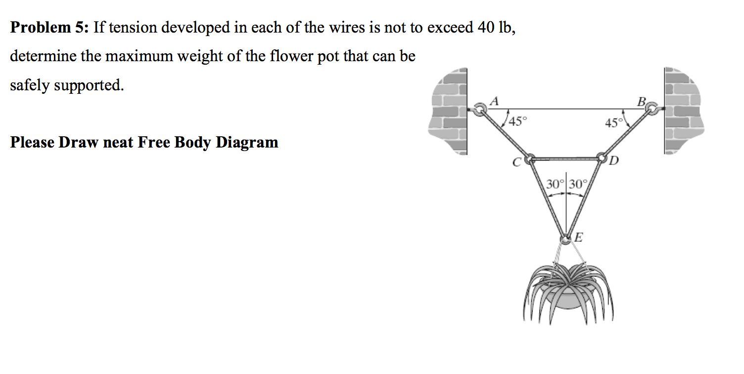 Solved Problem 5: If tension developed in each of the wires | Chegg.com