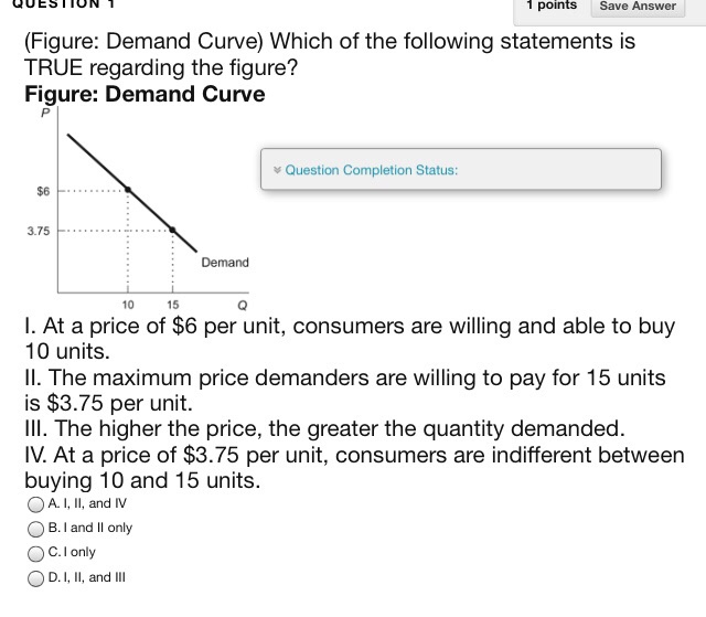 Solved 1 points Save Answer (Figure: Demand Curve) Which of | Chegg.com