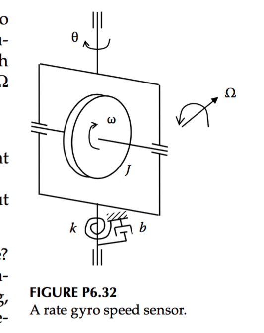 Solved A simple rate gyro, which may be used to measure | Chegg.com
