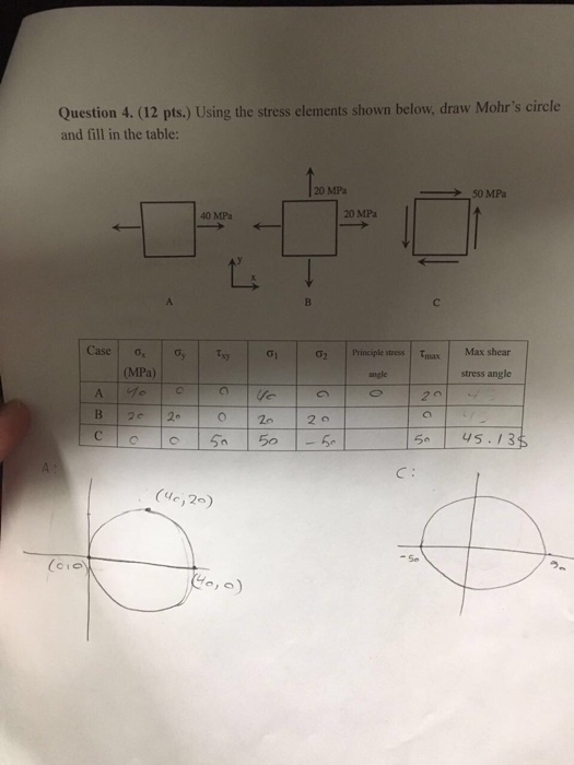 Solved Using the stress elements shown below, draw Mohr's | Chegg.com