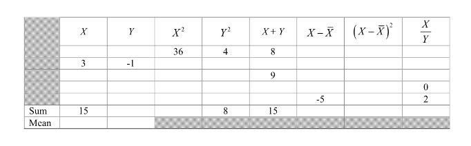 Solved Fill in all unshaded boxes with missing numbers in | Chegg.com
