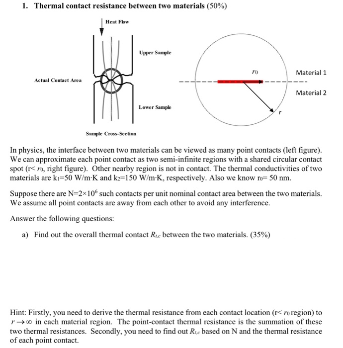 In physics, the interface between two materials can | Chegg.com