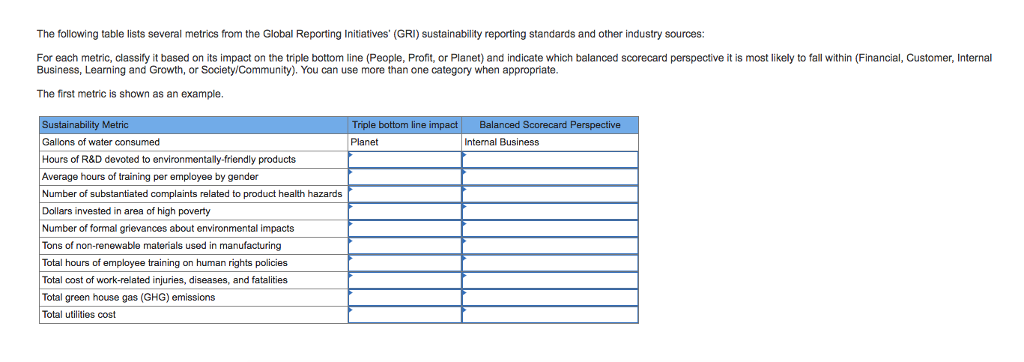 Solved The following table lists several metrics from the | Chegg.com