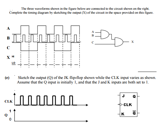 Solved The Three Waveforms Shown In The Figure Below Are 