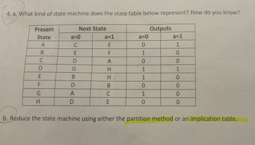 Solved 4. a. What kind of state machine does the state table | Chegg.com