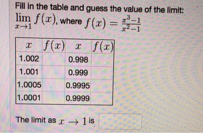 Solved Fill in the table and guess the value of the limit: | Chegg.com
