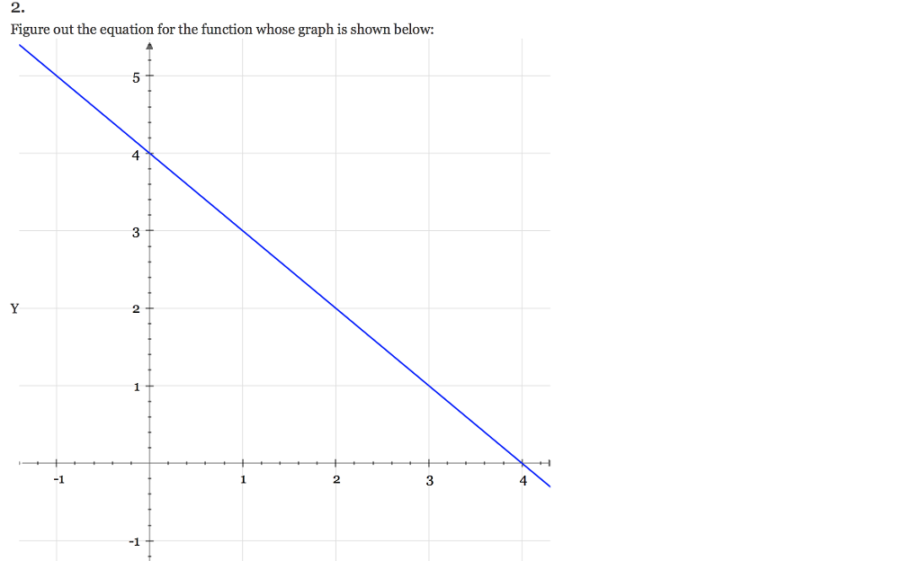 Solved 2. Figure out the equation for the function whose | Chegg.com