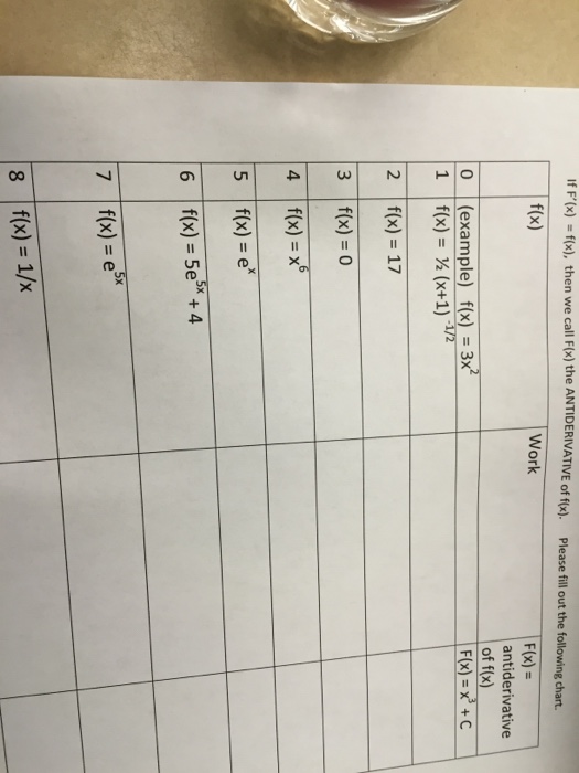 Solved If F dash(x) = f(x), then we call F(x) the | Chegg.com
