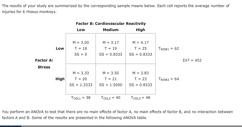Solved 3. Two-factor analysis of variance Emphasis on | Chegg.com