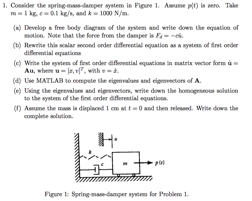 Solved 1. Consider the spring-mass-damper system in Figure | Chegg.com